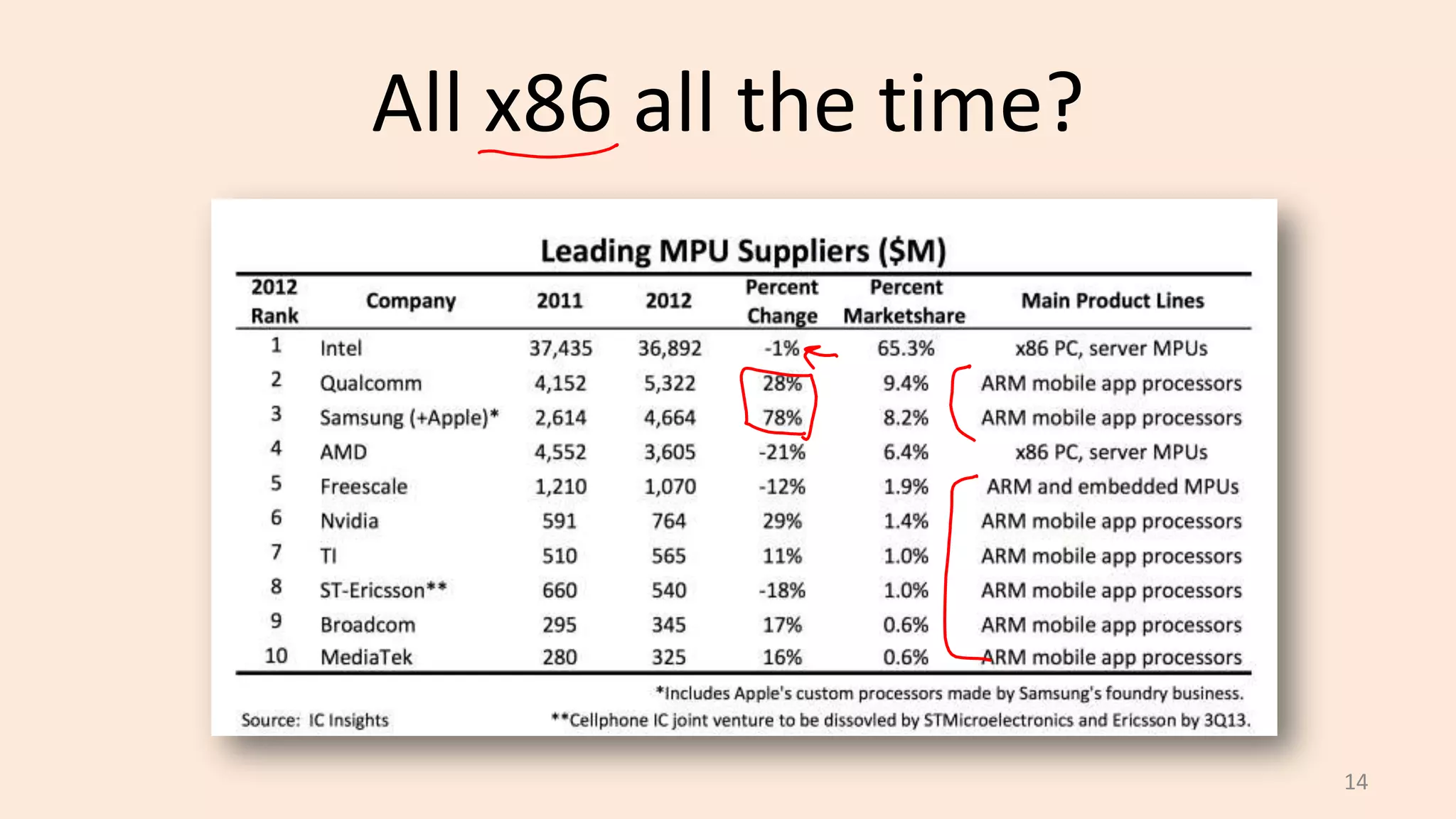 Segmentation Faults, Page Faults, Processes, Threads, and Tasks | PPTX