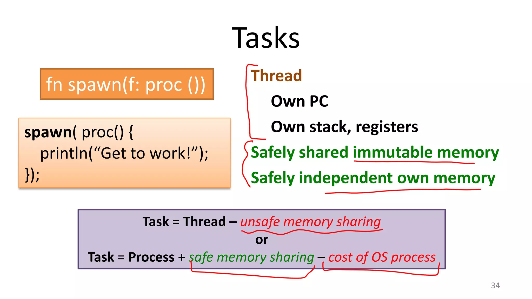 Segmentation Faults, Page Faults, Processes, Threads, and Tasks | PPTX