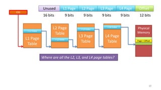Segmentation Faults, Page Faults, Processes, Threads, and Tasks | PPT