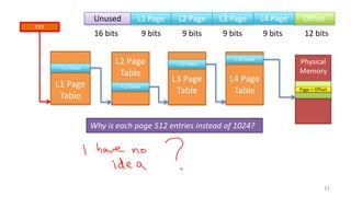 Segmentation Faults, Page Faults, Processes, Threads, and Tasks | PPT