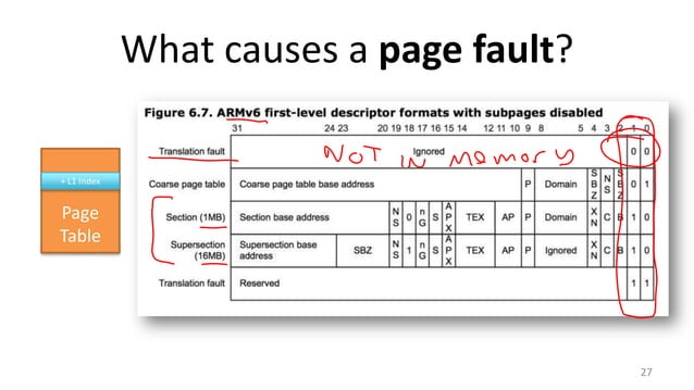 Segmentation Faults, Page Faults, Processes, Threads, and Tasks | PPT
