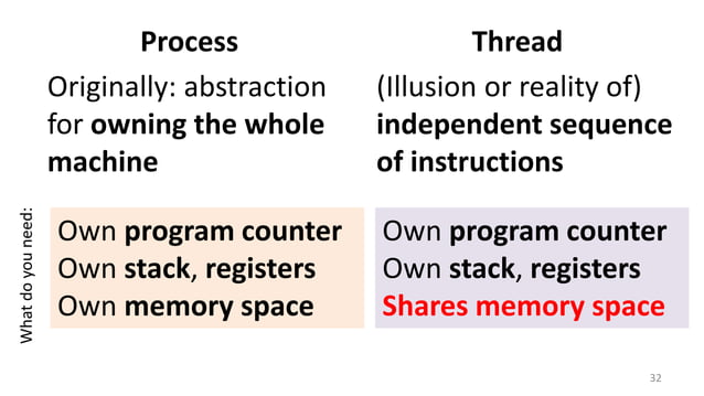Segmentation Faults, Page Faults, Processes, Threads, and Tasks | PPT
