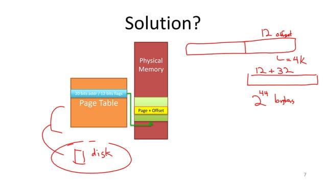 Segmentation Faults, Page Faults, Processes, Threads, and Tasks | PPT