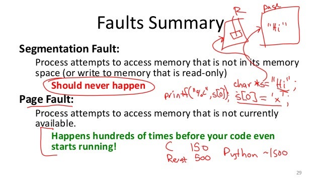 Segmentation Faults, Page Faults, Processes, Threads, and Tasks