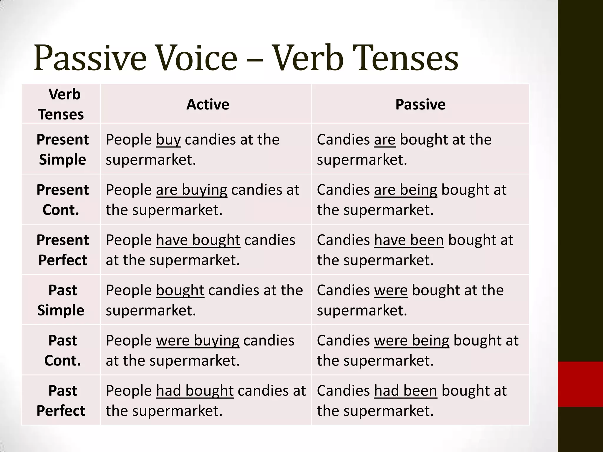 Class 7 slides | PPTX