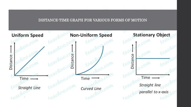 Class 7 13 time and motion ppt | PPTX | Physics | Science