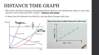 Class 7 13 time and motion ppt | PPTX
