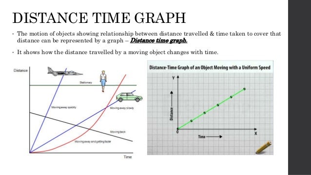 Class 7 13 time and motion ppt