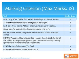 Class 7 activity | PDF