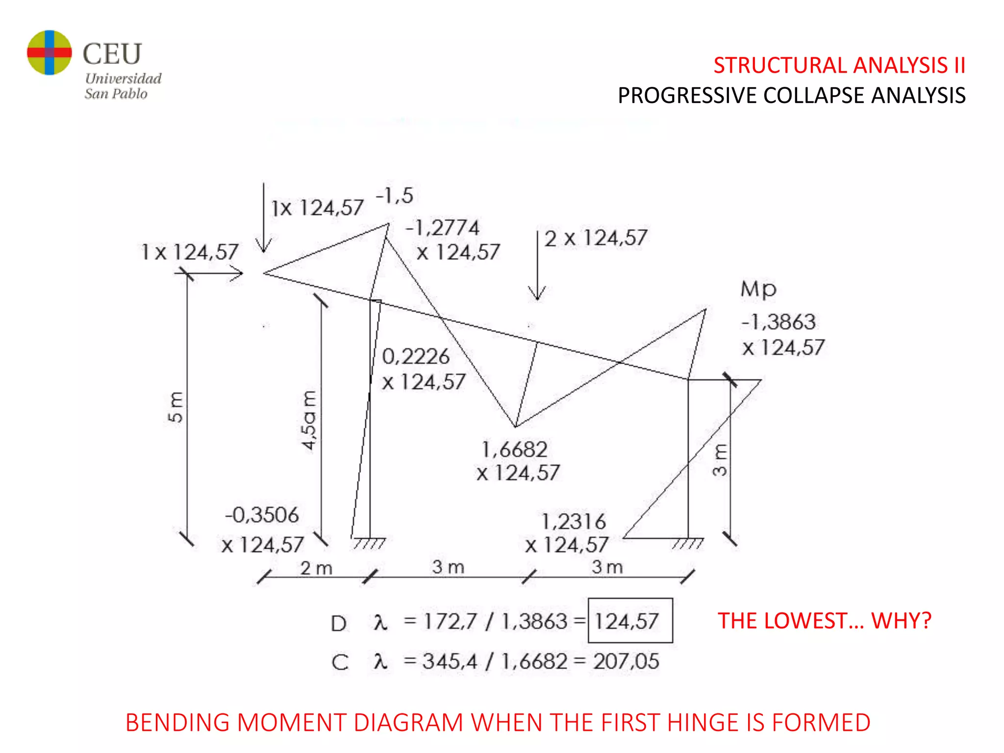 Class 7_ae2_progressive collapse analysis | PPT