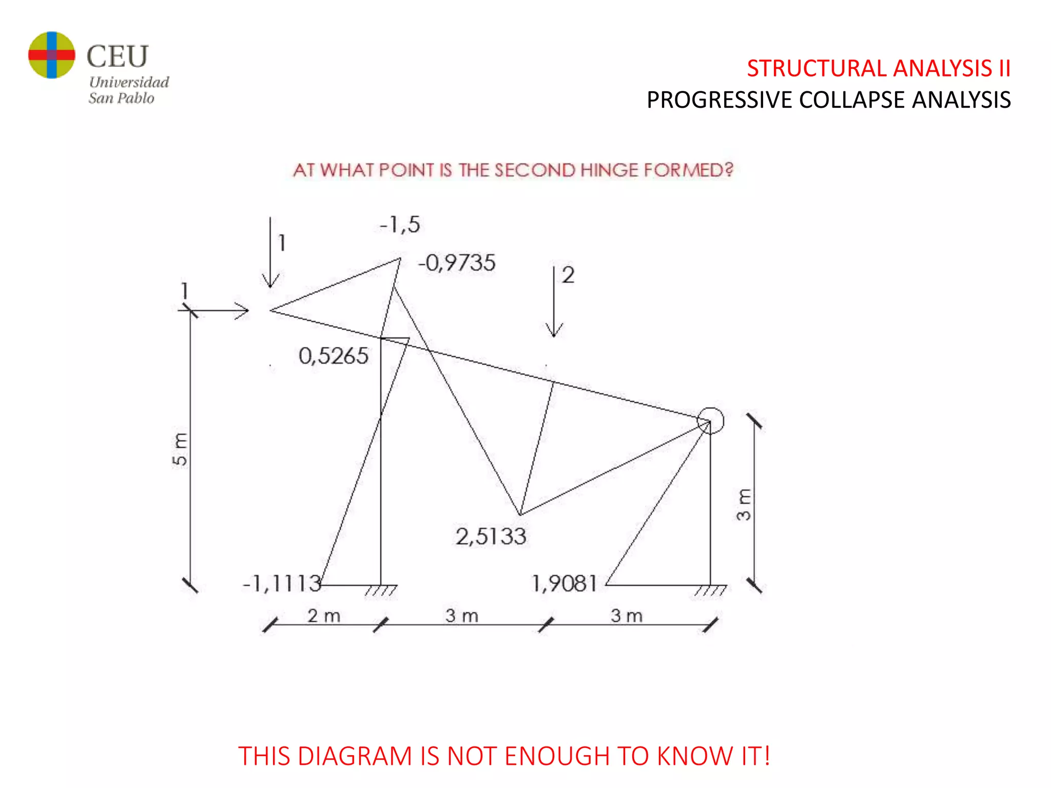 Class 7_ae2_progressive collapse analysis | PPT