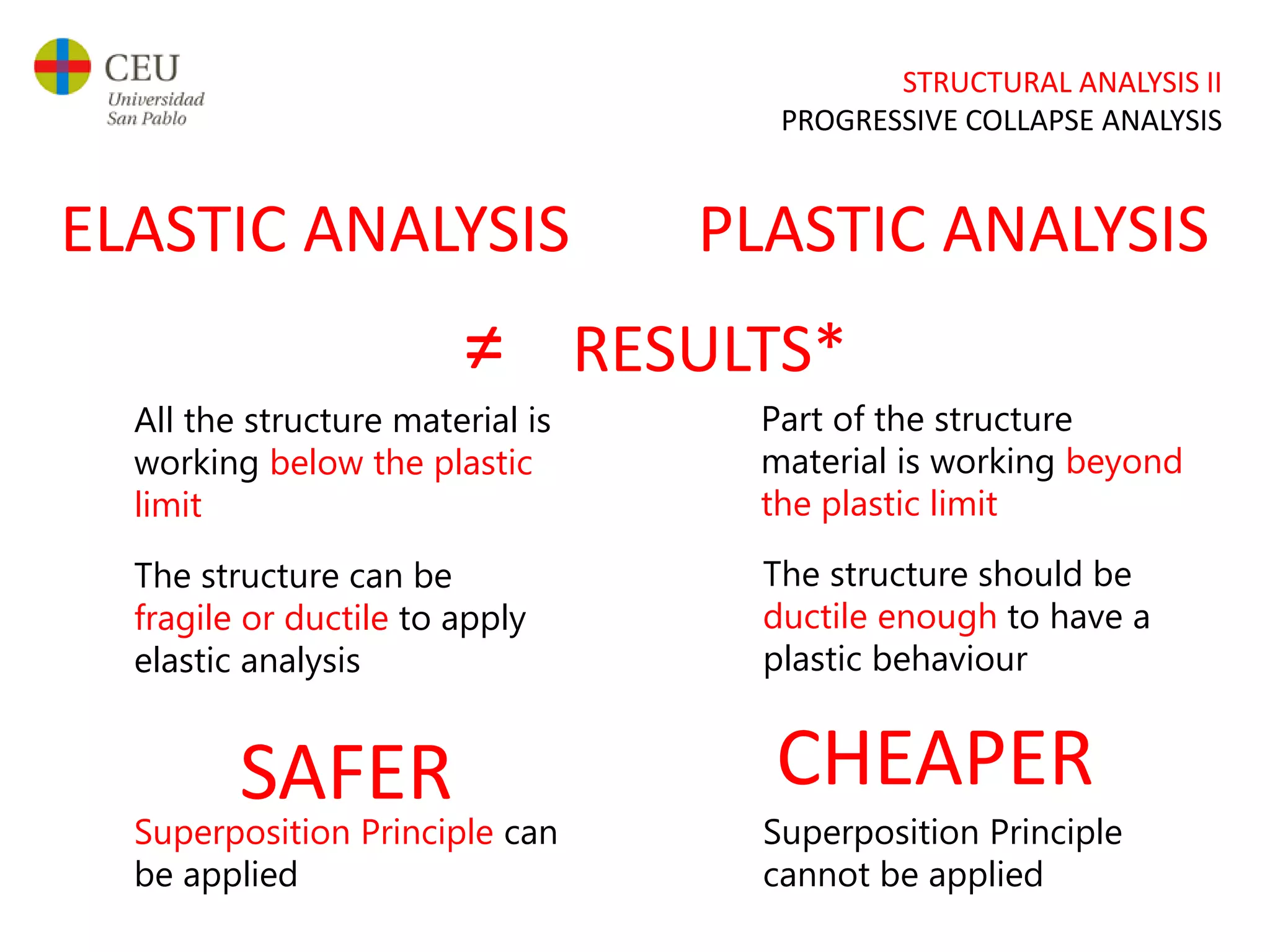 Class 7_ae2_progressive collapse analysis | PPT
