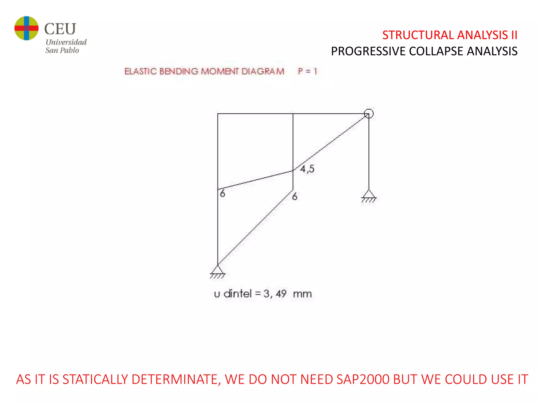 Class 7_ae2_progressive collapse analysis | PPT