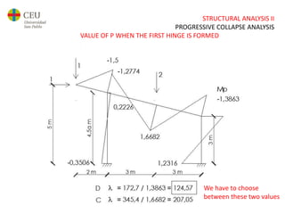 Class 7_ae2_progressive collapse analysis | PPT