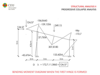 Class 7_ae2_progressive collapse analysis | PPT