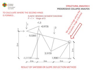 Class 7_ae2_progressive collapse analysis | PPT