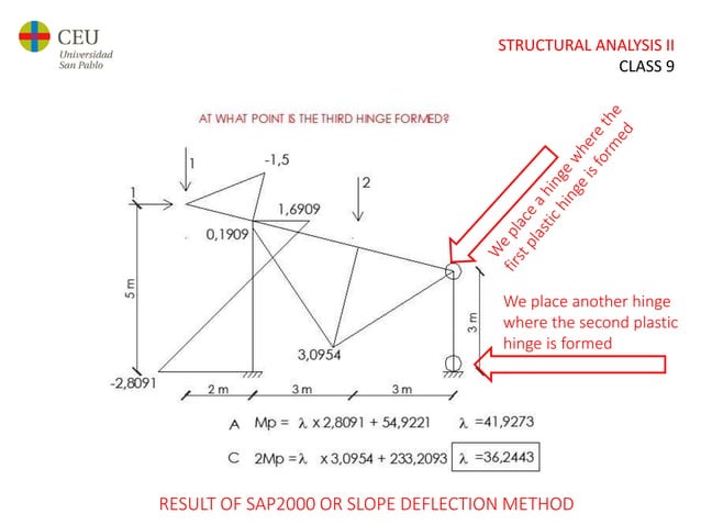 Class 7_ae2_progressive collapse analysis | PPT