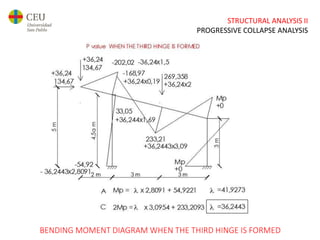 Class 7_ae2_progressive collapse analysis | PPT