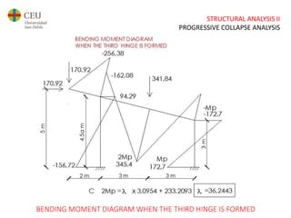 Class 7_ae2_progressive collapse analysis | PPT