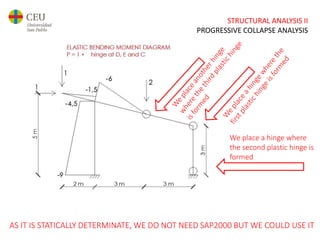 Class 7_ae2_progressive collapse analysis | PPT