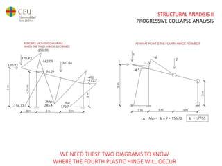 Class 7_ae2_progressive collapse analysis | PPT