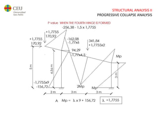 Class 7_ae2_progressive collapse analysis | PPT