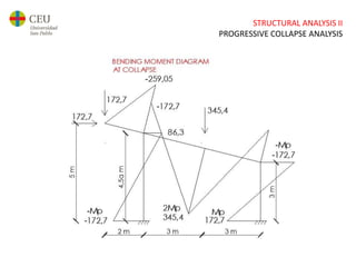 Class 7_ae2_progressive collapse analysis | PPT