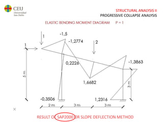 Class 7_ae2_progressive collapse analysis | PPT