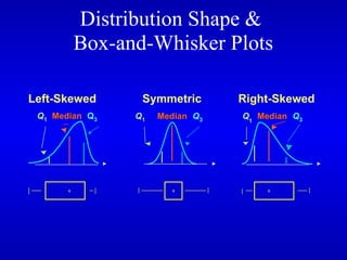 Class7_Central Tendency & Measurement of Dispersion.ppt