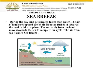 Class 7 chapter 4 Heat :Sea and land breeze,clothes | PPT
