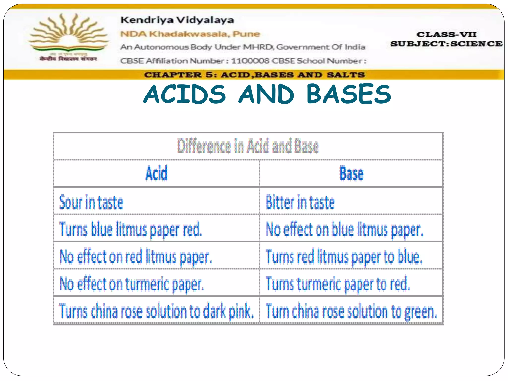 Class 7 chapter 5 Acids ,bases and salts ppt 1 | PPTX