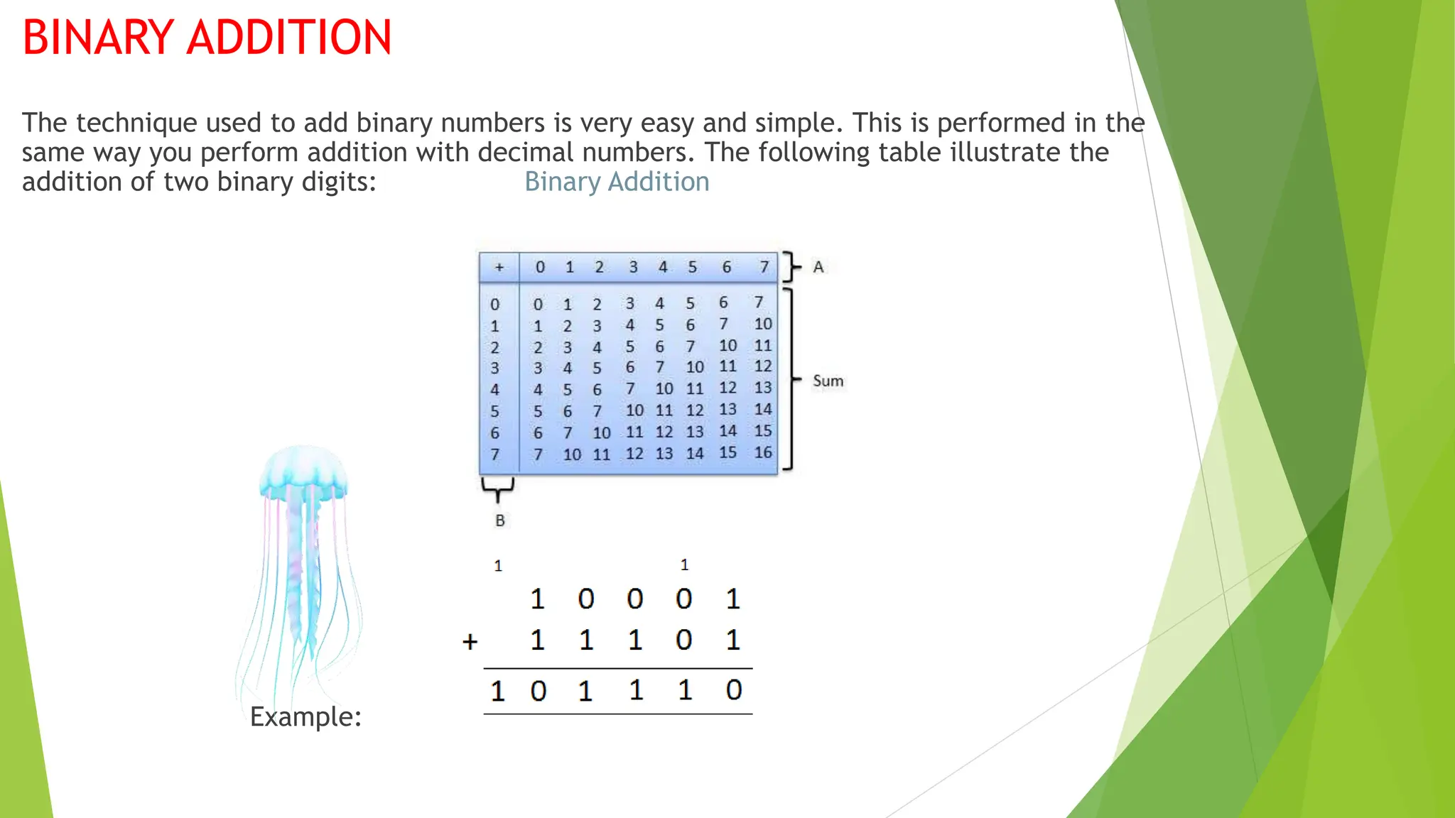 Class 7 Cyber toolsComputer NUMBER SYSTEM | PPTX