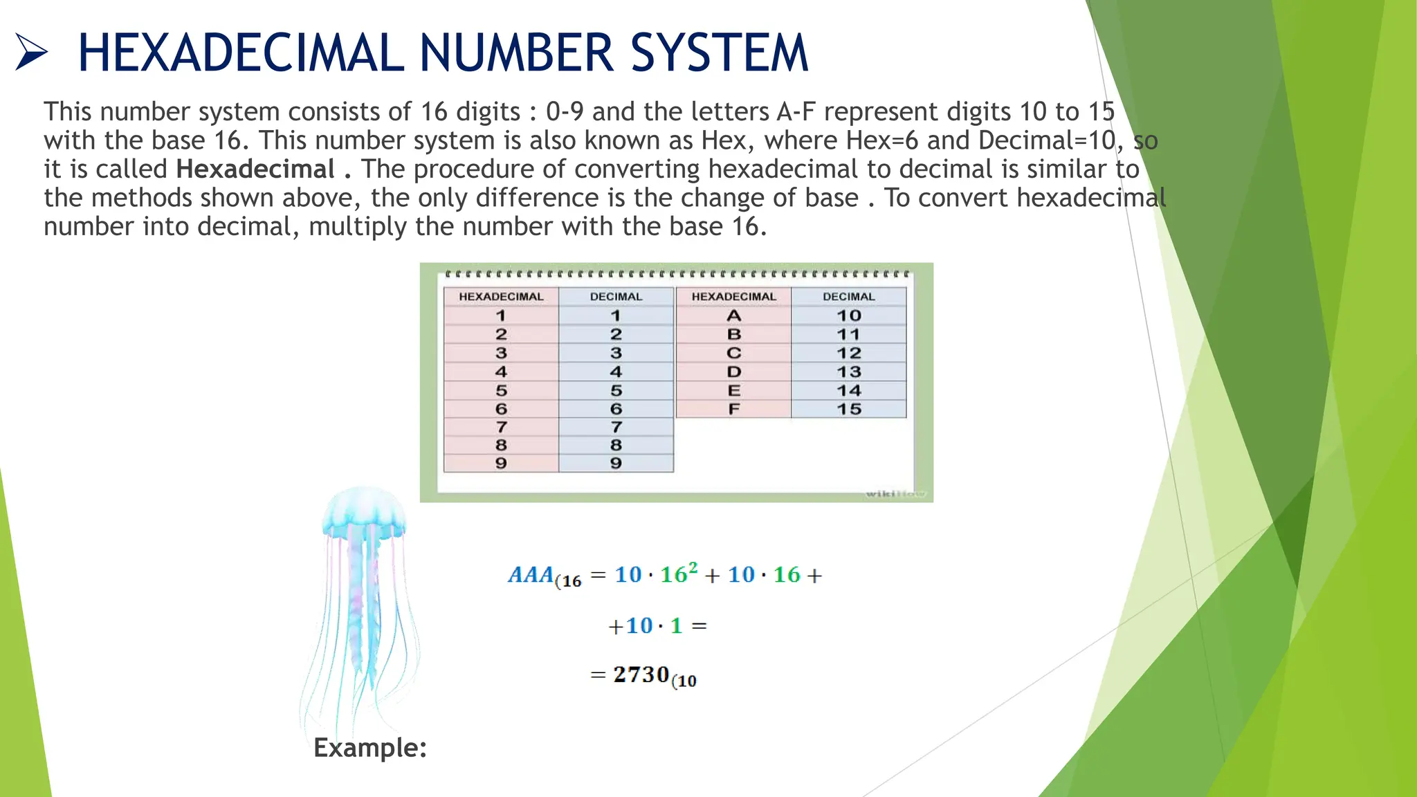 Class 7 Cyber toolsComputer NUMBER SYSTEM | PPTX