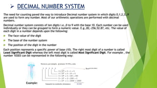 Class 7 Cyber toolsComputer NUMBER SYSTEM | PPTX