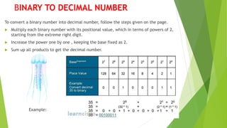 Class 7 Cyber toolsComputer NUMBER SYSTEM | PPTX