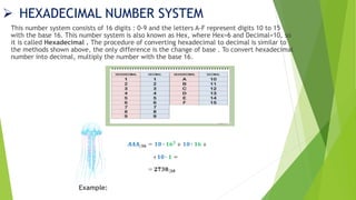 Class 7 Cyber toolsComputer NUMBER SYSTEM | PPTX