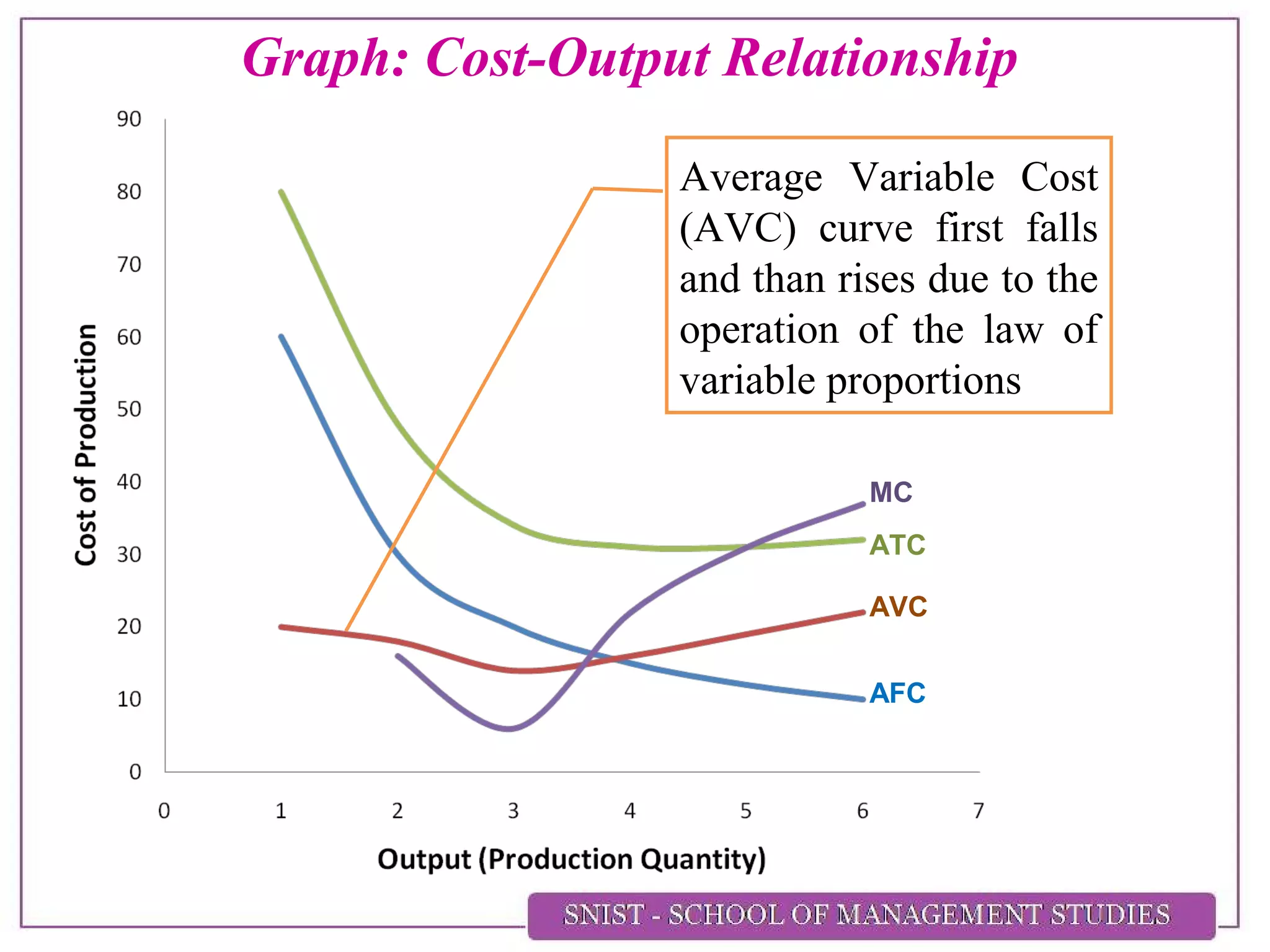 Cost Analysis : Definition of Cost, Types of Cost and Cost-output ...