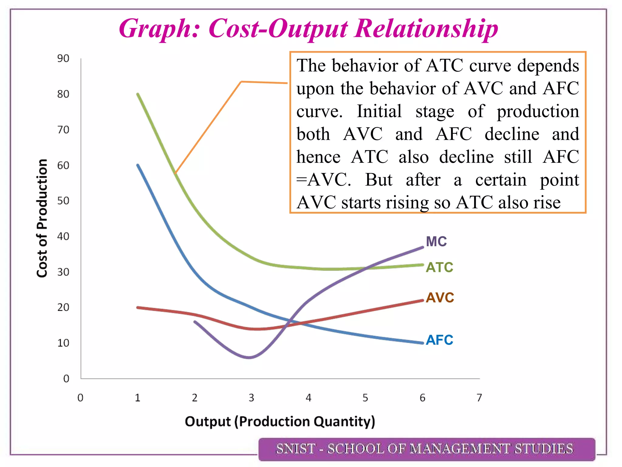 Cost Analysis : Definition of Cost, Types of Cost and Cost-output ...