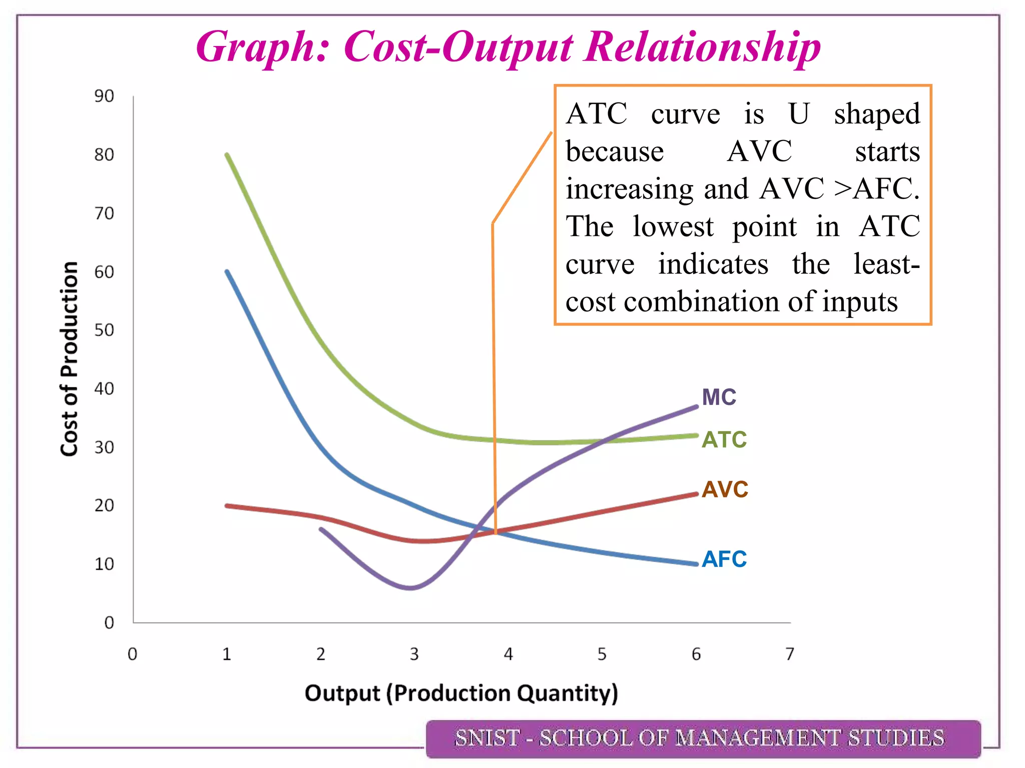 Cost Analysis : Definition of Cost, Types of Cost and Cost-output ...