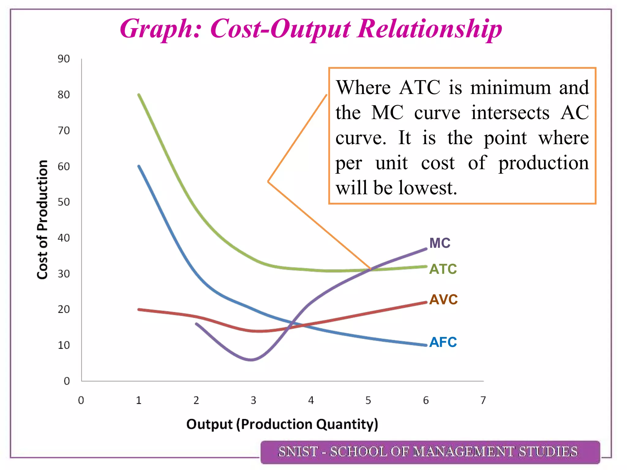 Cost Analysis : Definition of Cost, Types of Cost and Cost-output ...