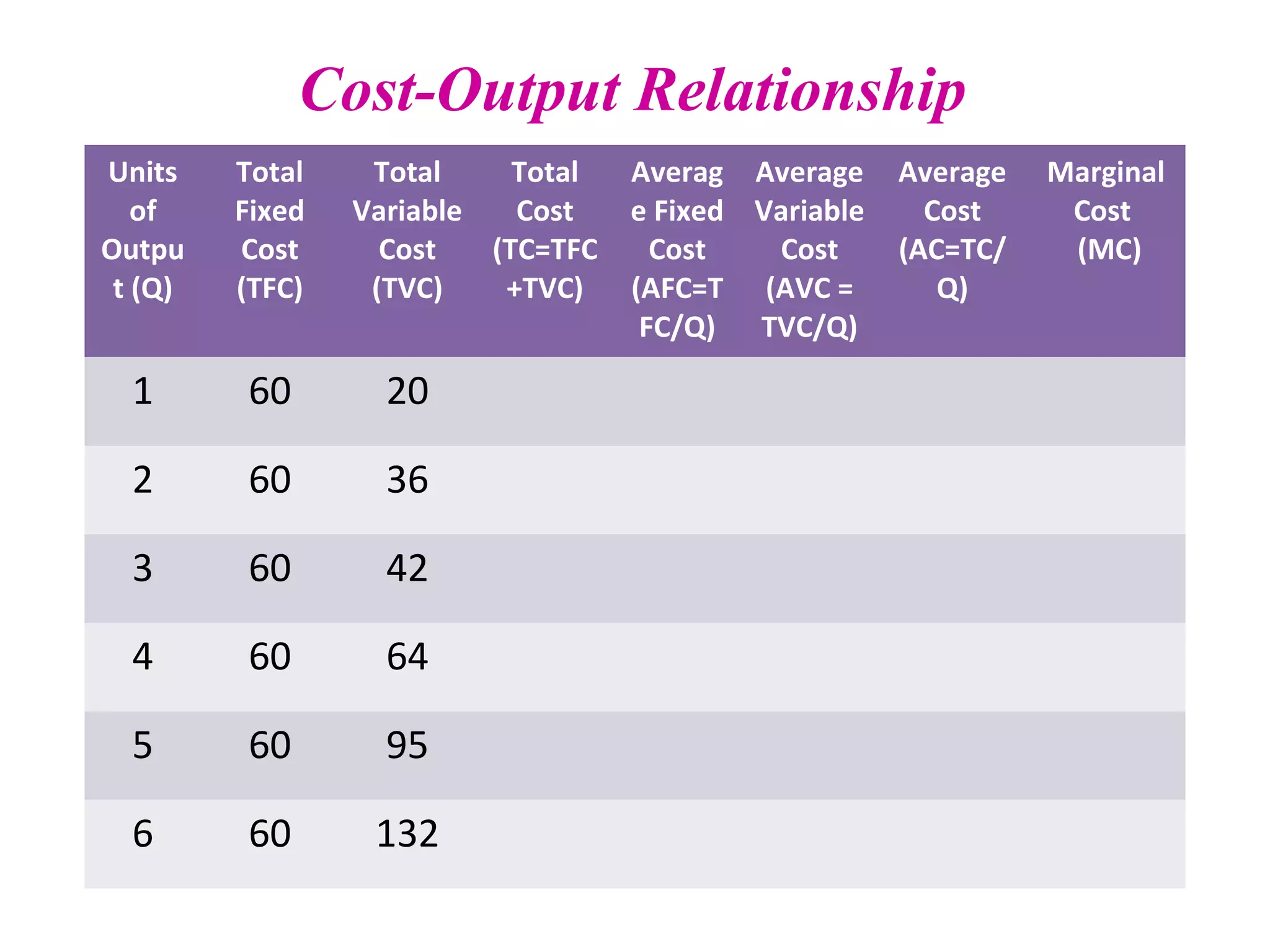 Cost Analysis : Definition of Cost, Types of Cost and Cost-output ...