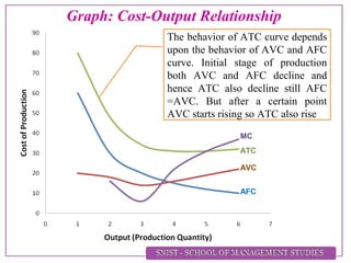 Cost Analysis : Definition of Cost, Types of Cost and Cost-output ...