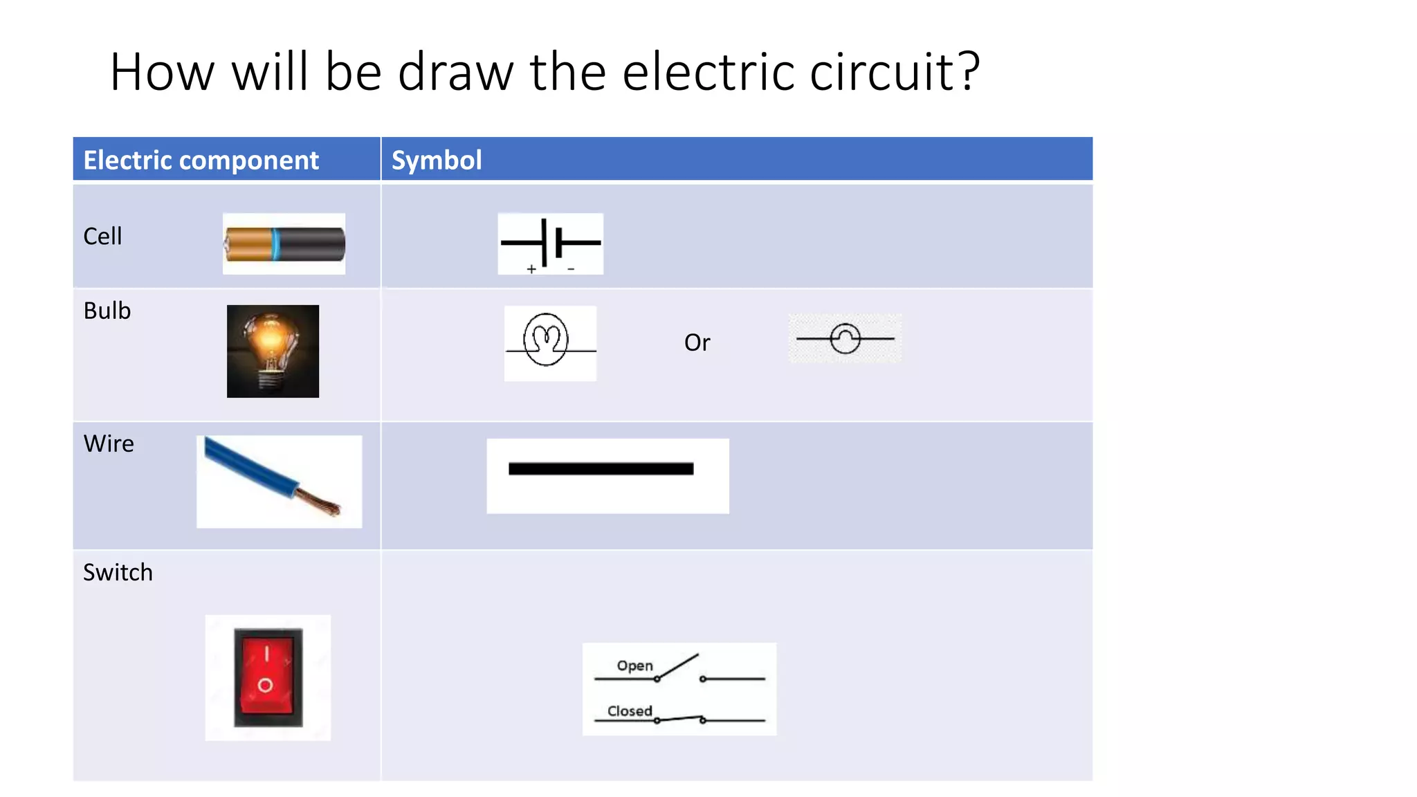 Class 7 electric circuit.pptx