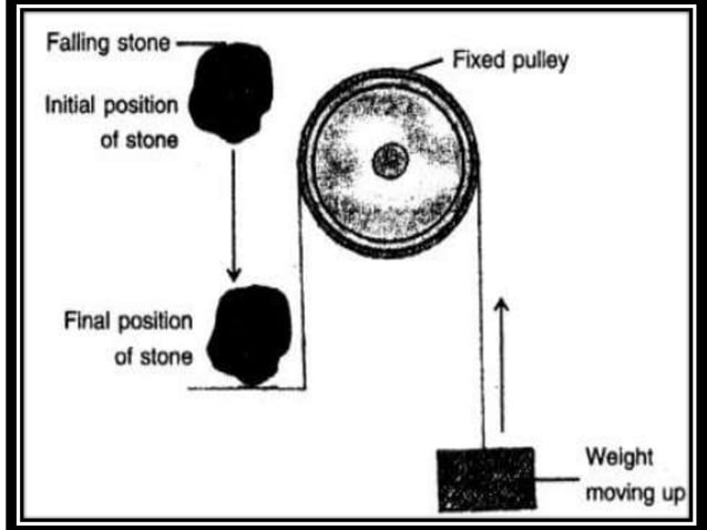 CLASS 7 ENERGY | PPTX | Chemistry | Science