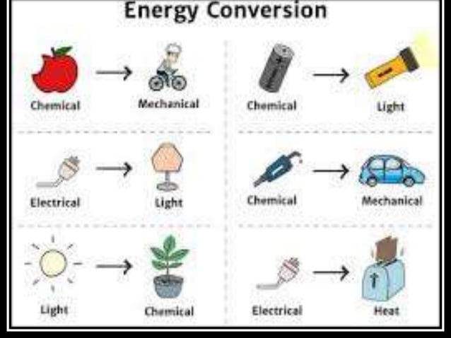 CLASS 7 ENERGY | PPTX | Chemistry | Science