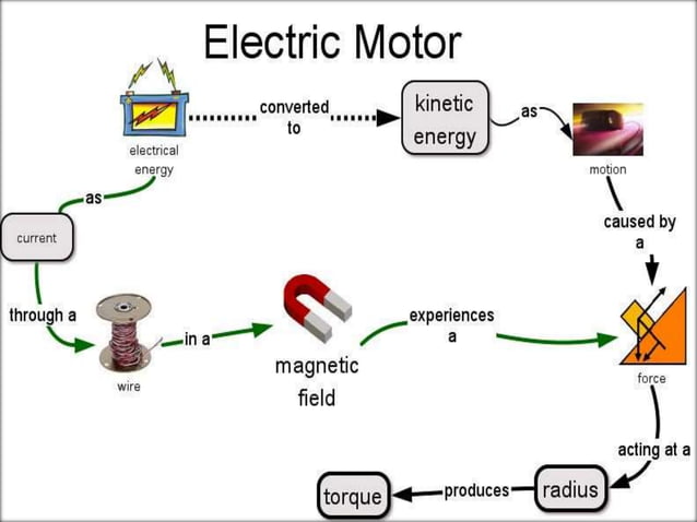 CLASS 7 ENERGY | PPTX | Chemistry | Science
