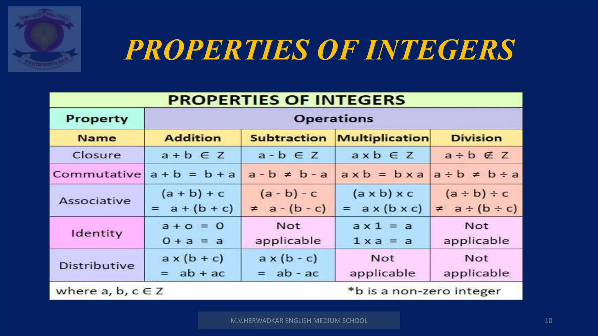 class 7 integers.pptx