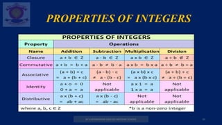 class 7 integers.pptx