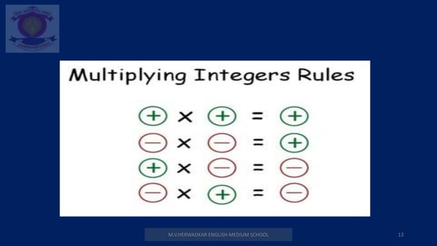 class 7 integers.pptx