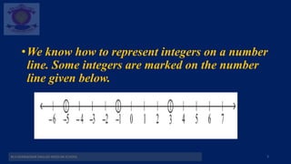 class 7 integers.pptx